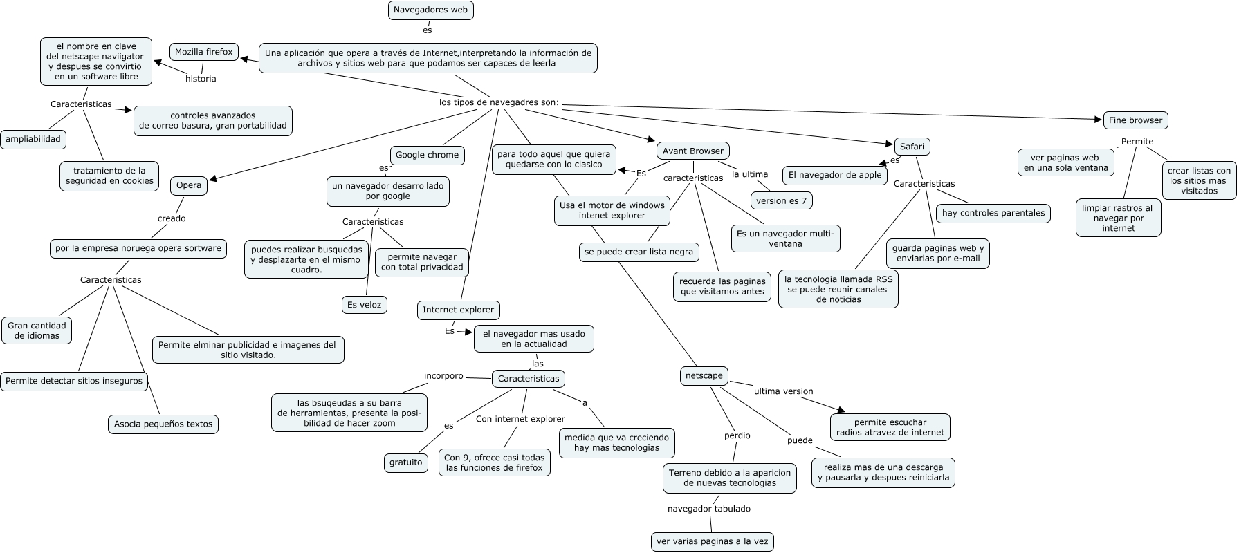 SALA_1_PC8_Daniela Florez 113